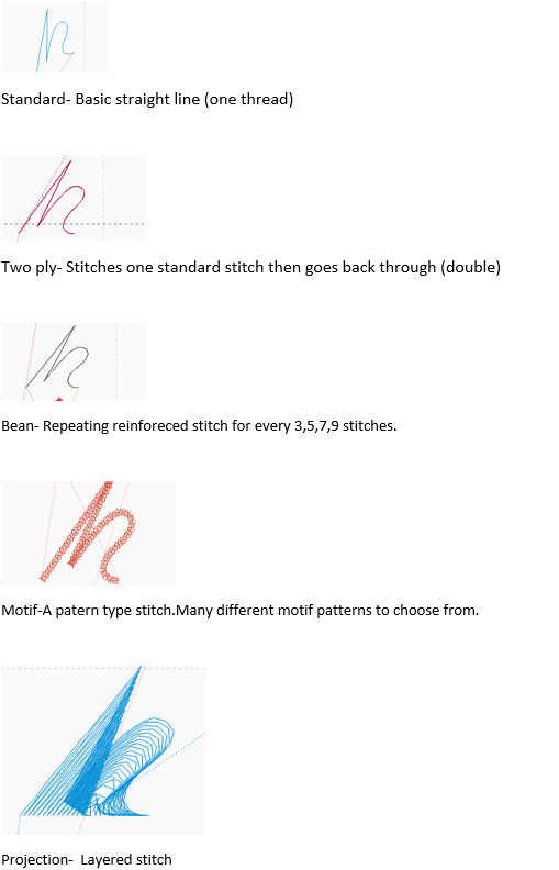Types of Run Stitches – Ricoma